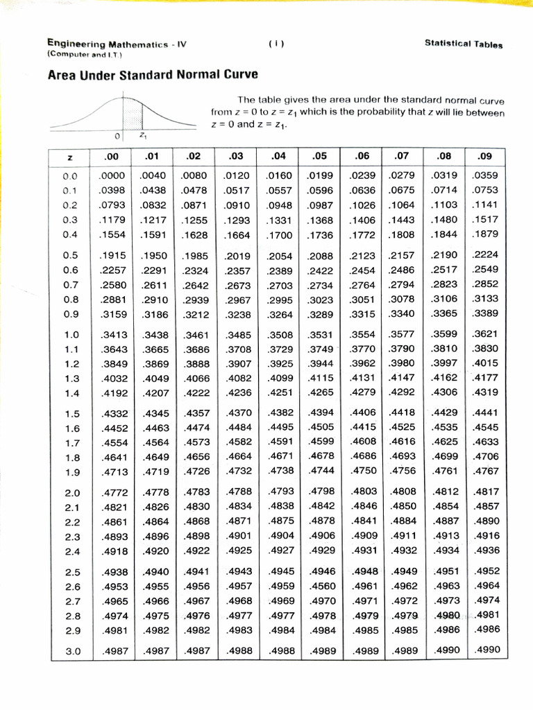 Area Under Standard Normal Curve | PDF | Normal Distribution | Mathematics
