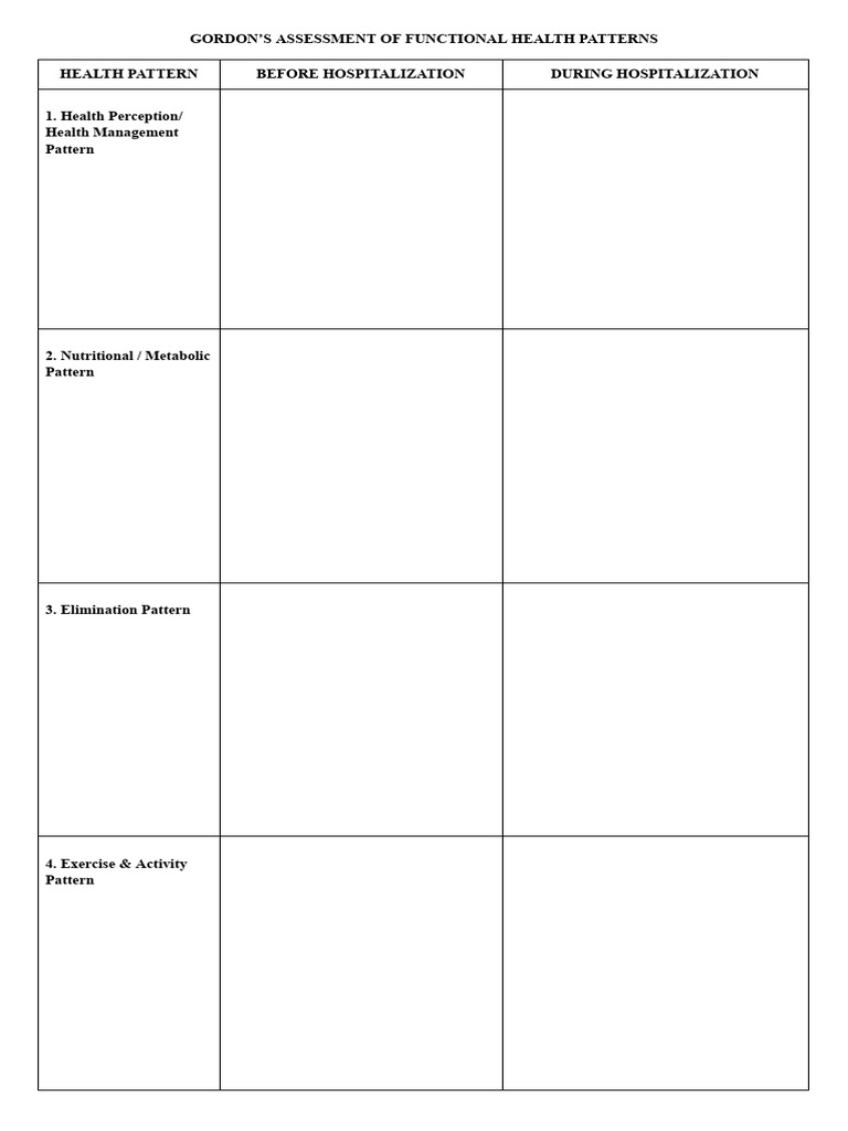 Gordon’s Assessment | PDF