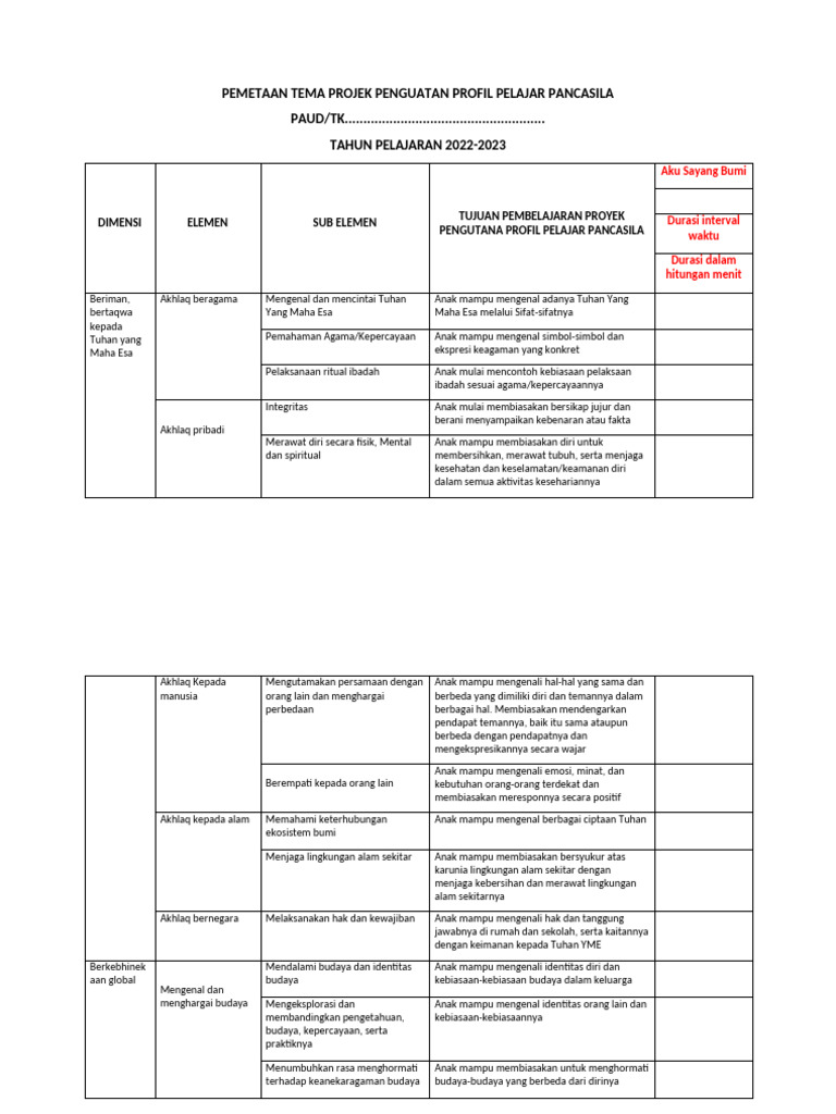 PEMETAAN TEMA P5-2 | PDF