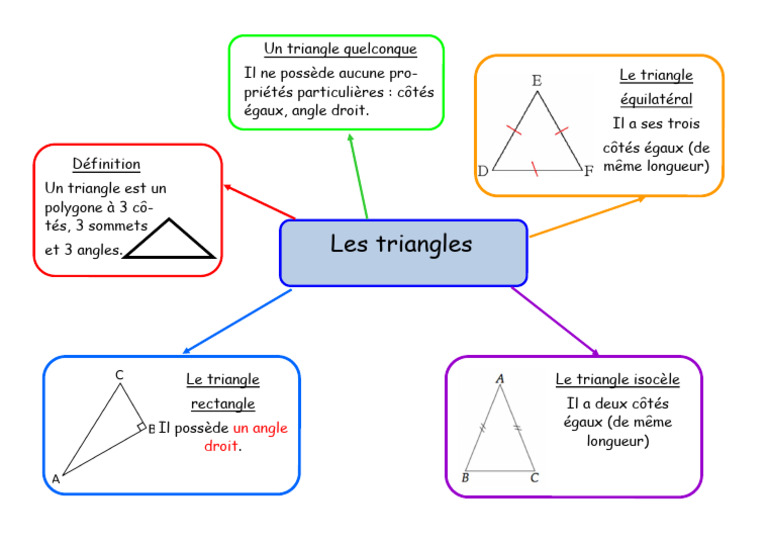 Les Triangles 31 Mars | PDF