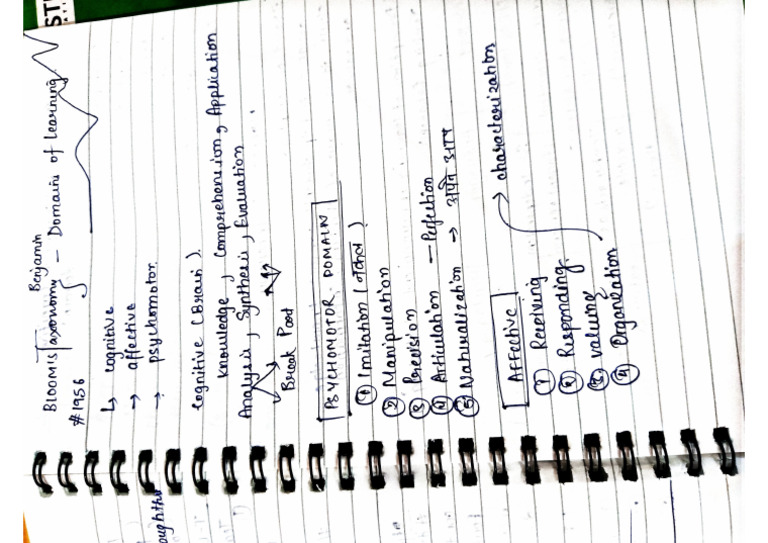 Teaching Aptitude Notes-3 | PDF