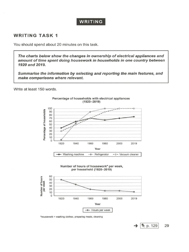 IELTS Academic Writing Tests (1-4) | PDF