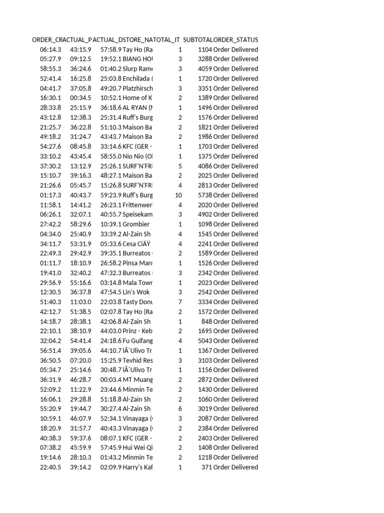 Dasher Delivery Information for Me | PDF
