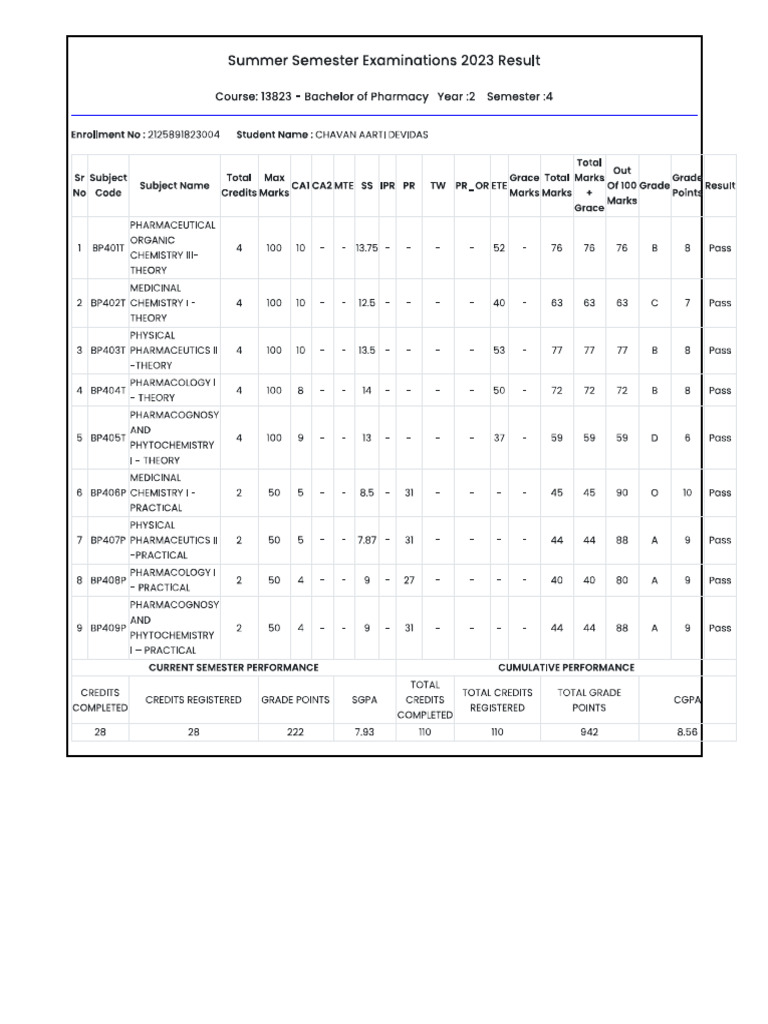 DR - Babasaheb Ambedkar Technological University | PDF