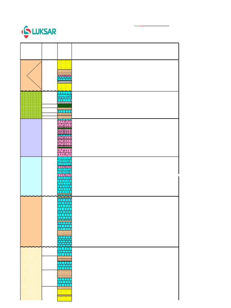 Saudi Arabia Stratigraphic Column | PDF | Geological Formation | Limestone