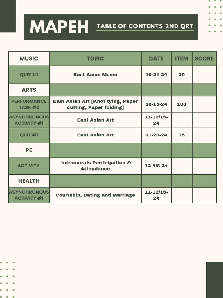 2nd QRT Math & MAPEH 8 Table of Contents | PDF