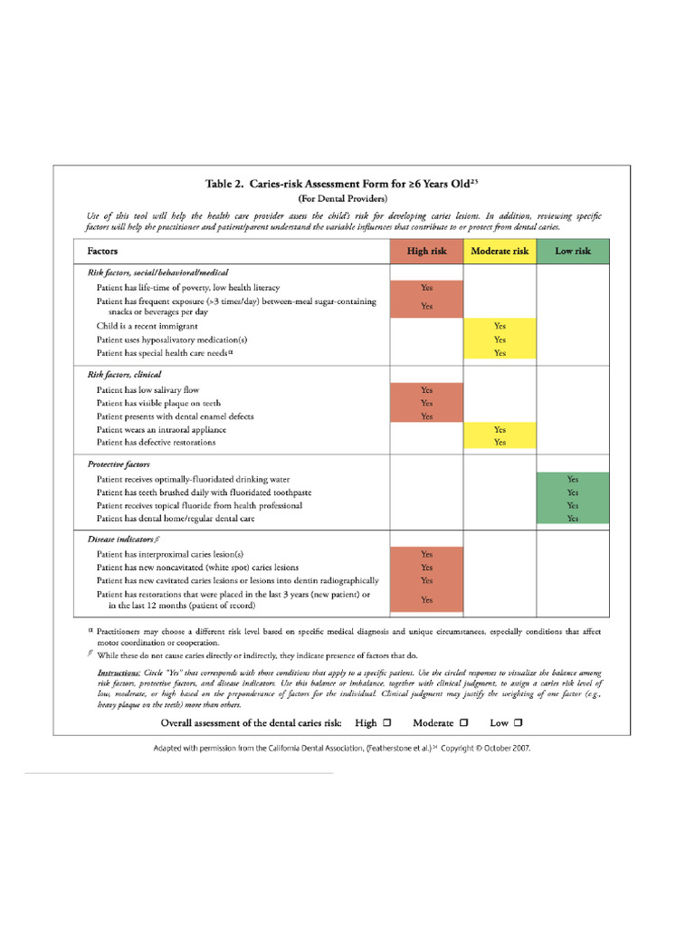 CRA2 | PDF