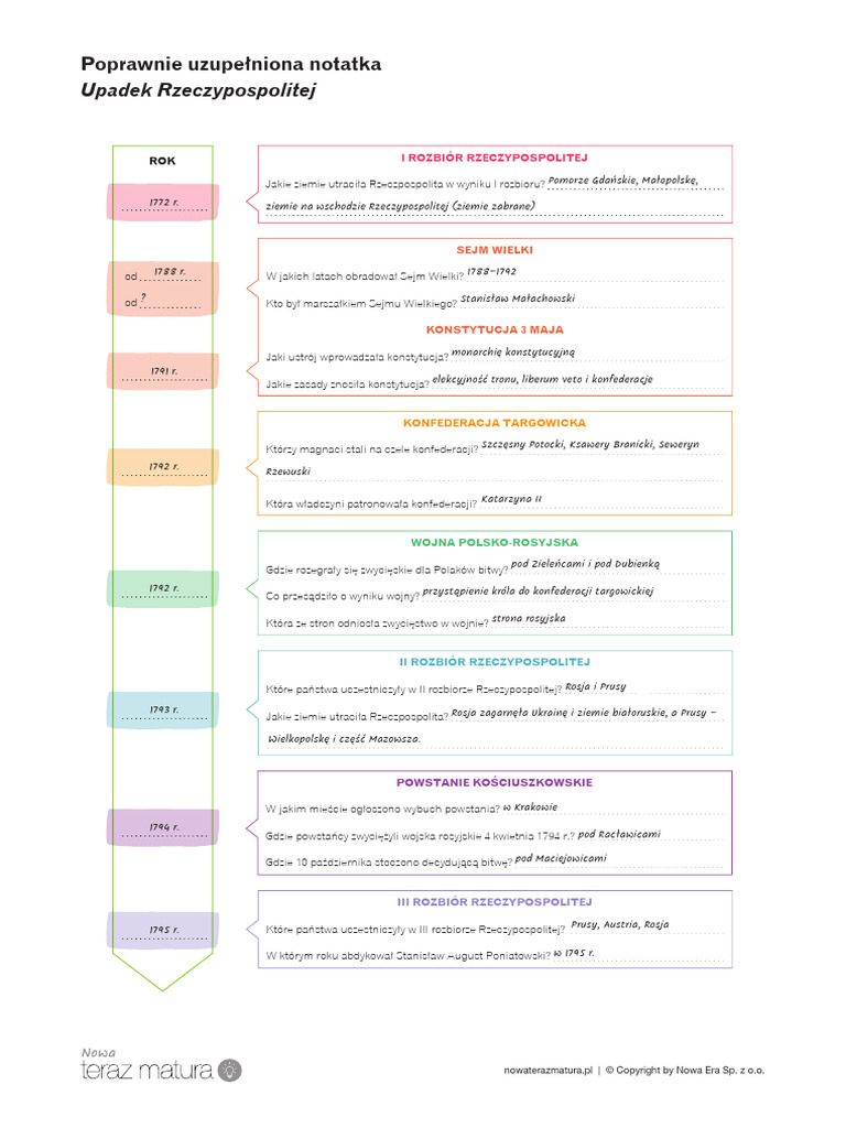 21.notaka - Upadek Rzeczypospolitej | PDF