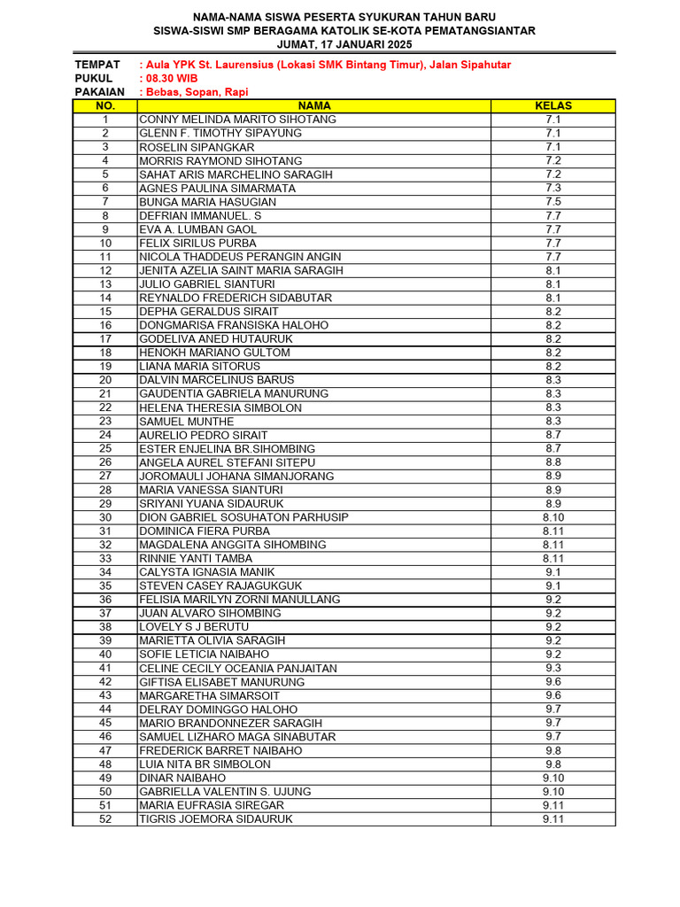 Nama-nama Peserta Syukuran Tahun Baru Dari Smp Bintang Timur (1) | PDF