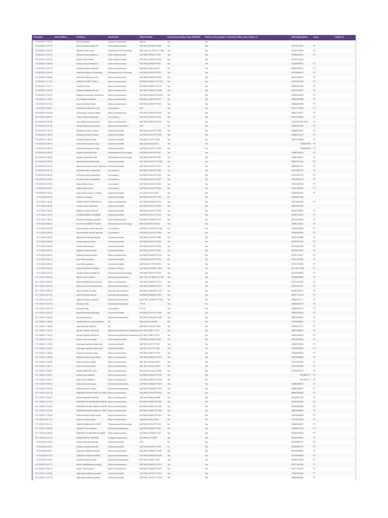 Newland Polytechnic PT STUDENTS | PDF
