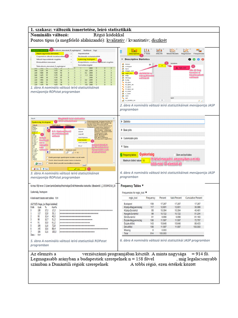 Kre Statisztika Beadandó 1 | PDF