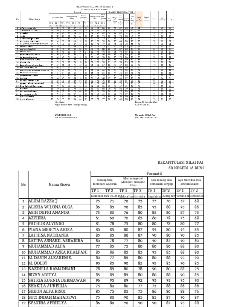 Rekap Nilai Kurikulum Merdeka 2-1 | PDF
