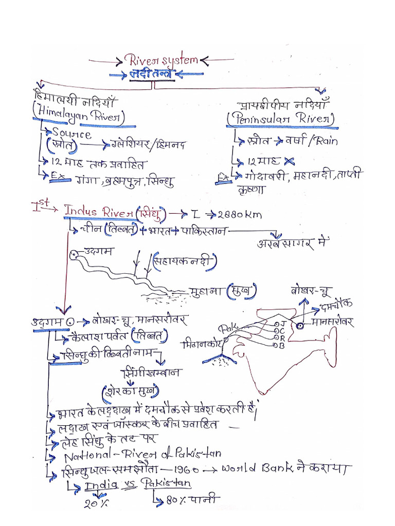 River System 1 Rwa | PDF