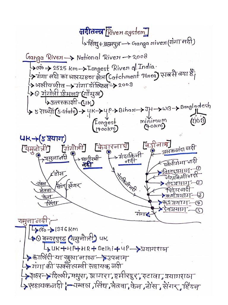 River System 2 Rwa | PDF