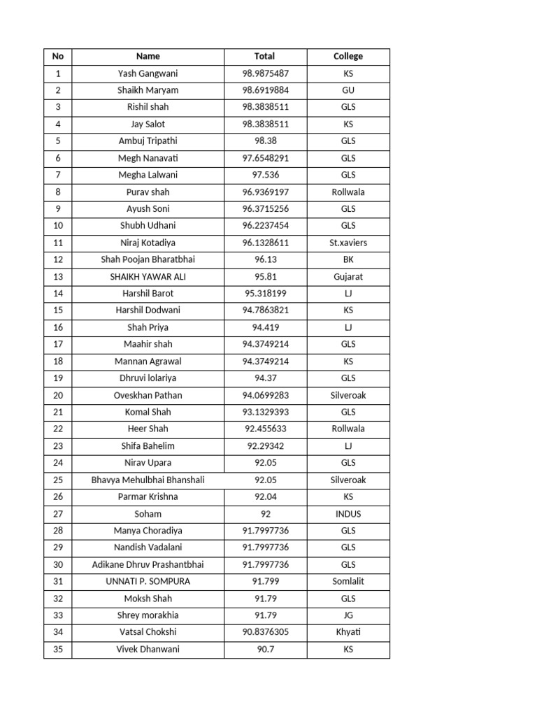vnd.openxmlformats-officedocument.spreadsheetml.sheet&rendition=1 | PDF