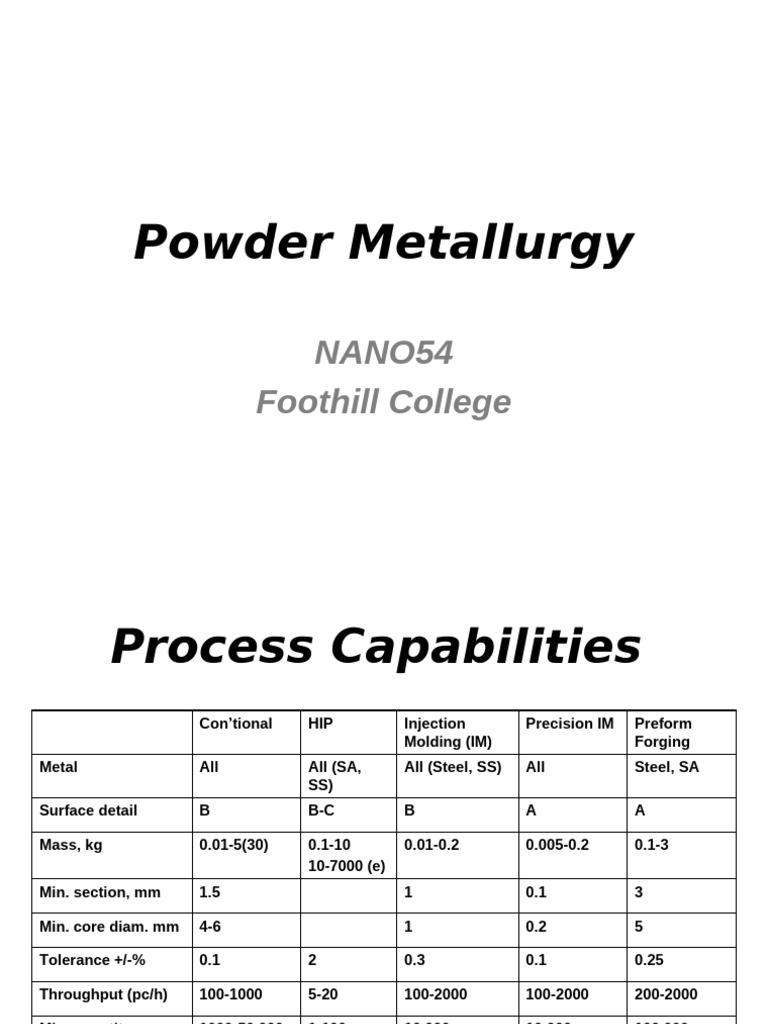 Powder Metallurgy | PDF | Sintering | Building Engineering