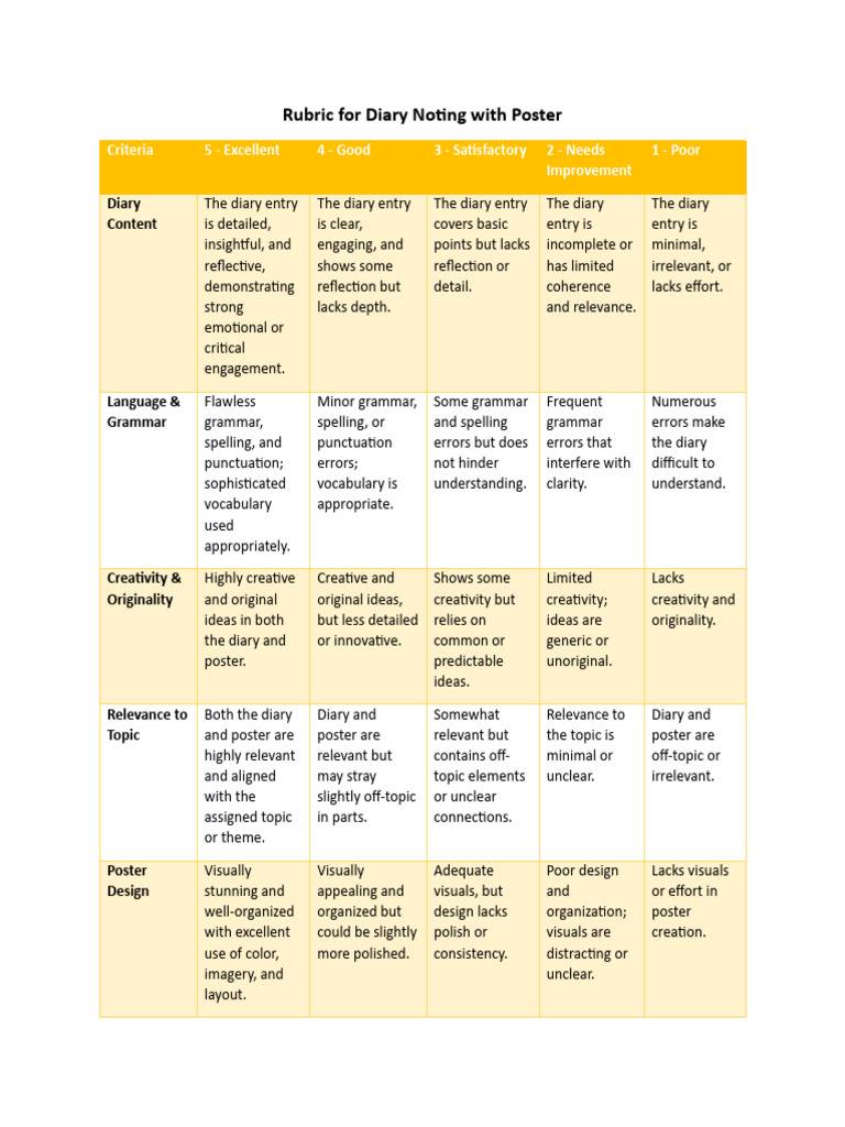 Rubric For Diary Noting With Poster | PDF | Creativity | Psychology