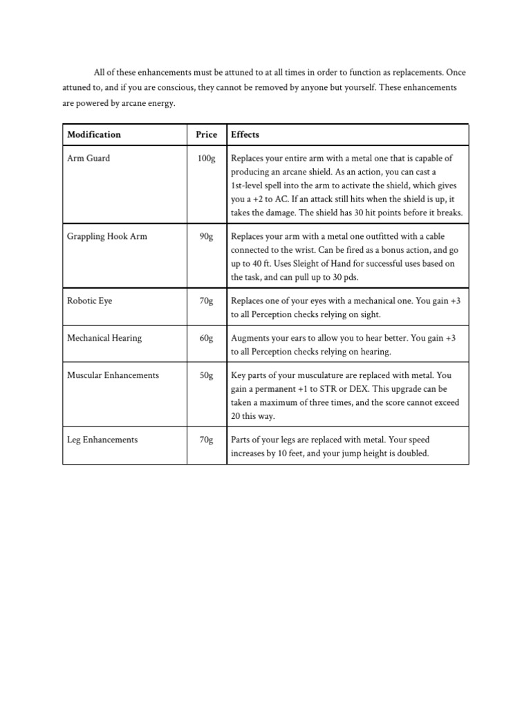 Maude's Mods Inventory | PDF