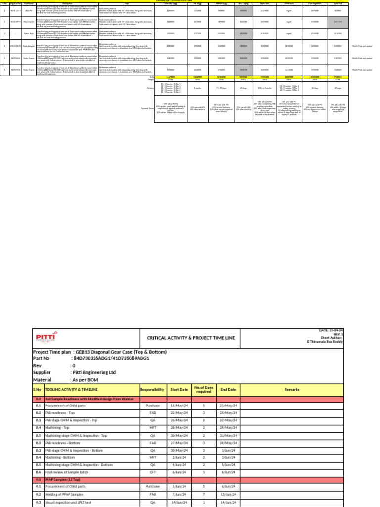 GEB13 Diagonal Gear Case Timeplan REV.2 20-05-2024 | PDF | Mechanical ...