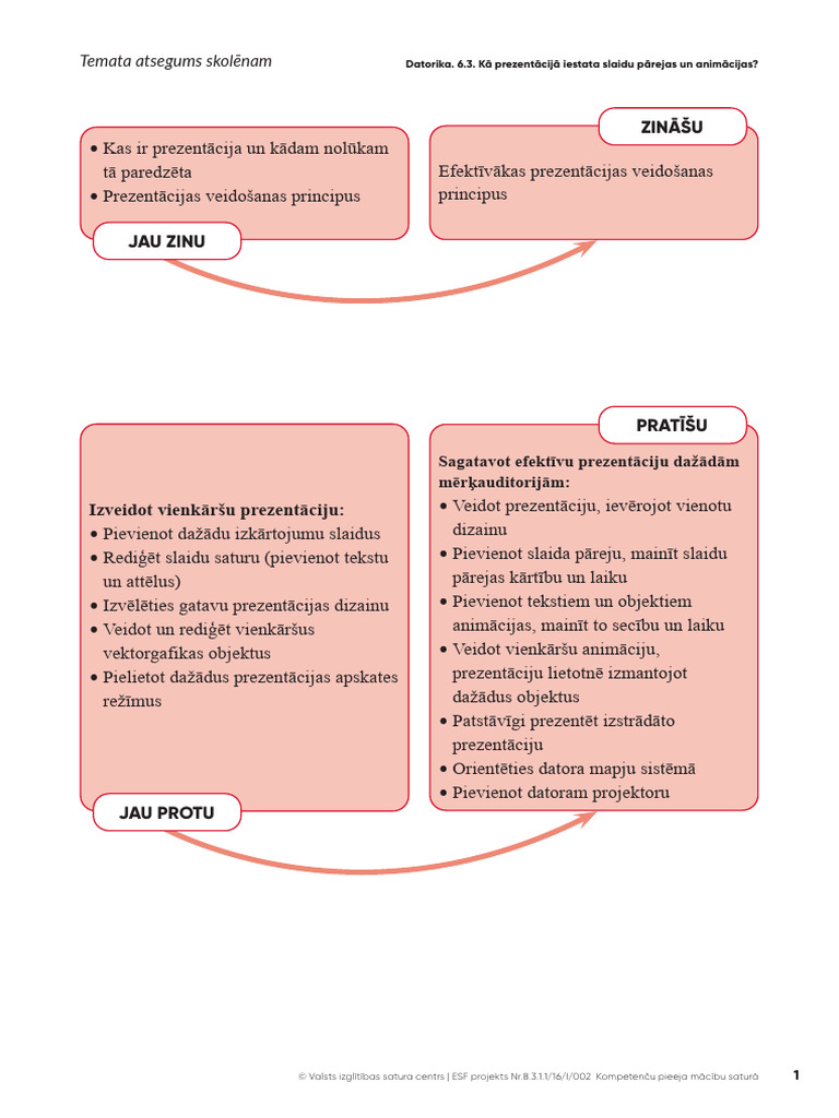 Ka Prezentacija Iestata Slaidu Parejas Un Animacijas Temata Atsegums Skoleniem | PDF