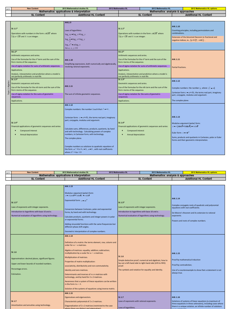 2012 Mathematics Curriculum Overview | PDF | Trigonometric Functions ...