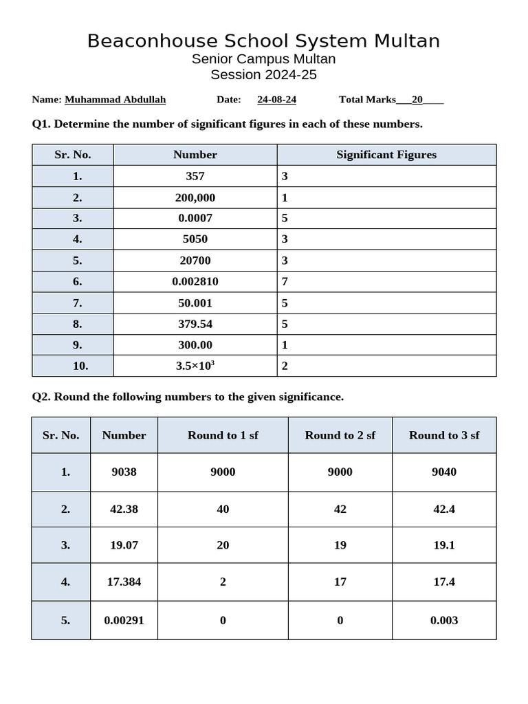 muhammad abdullah - Sig. Figs. Grade 8 | PDF