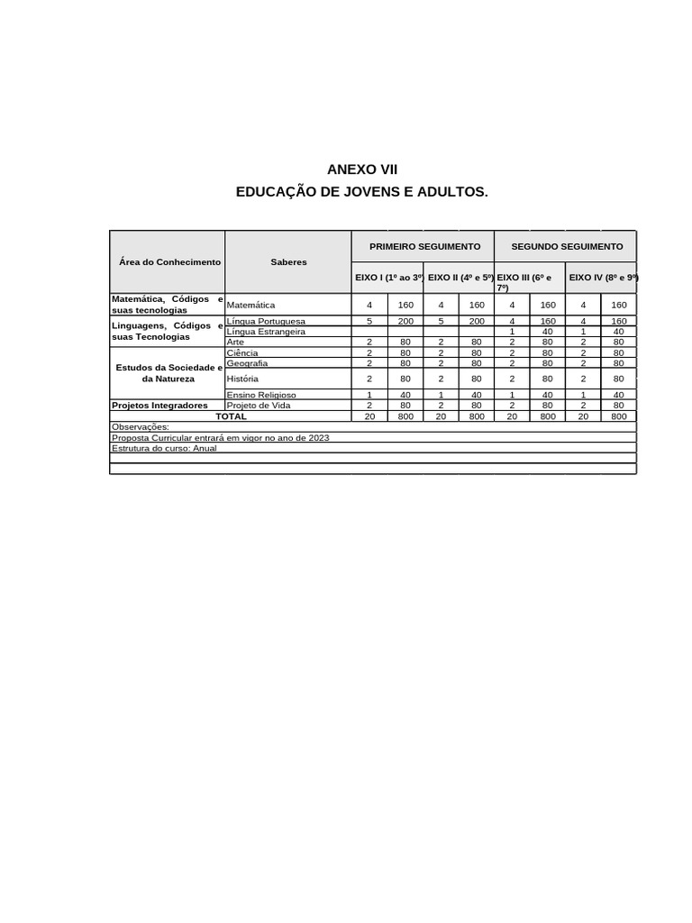 Matriz Curicular EJA - 2025 | PDF