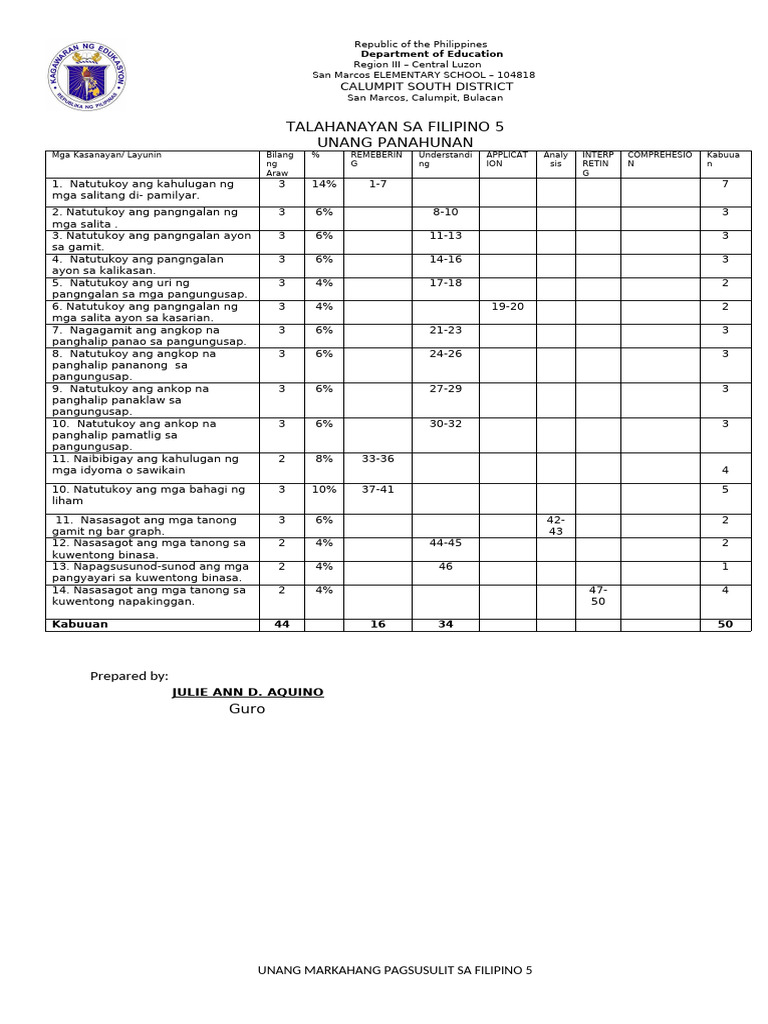 First Periodical Test Final | PDF