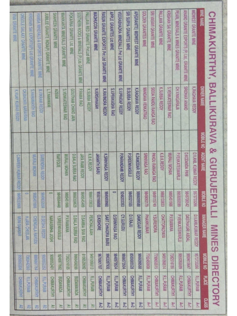 Chimakurthy Granite Database | PDF