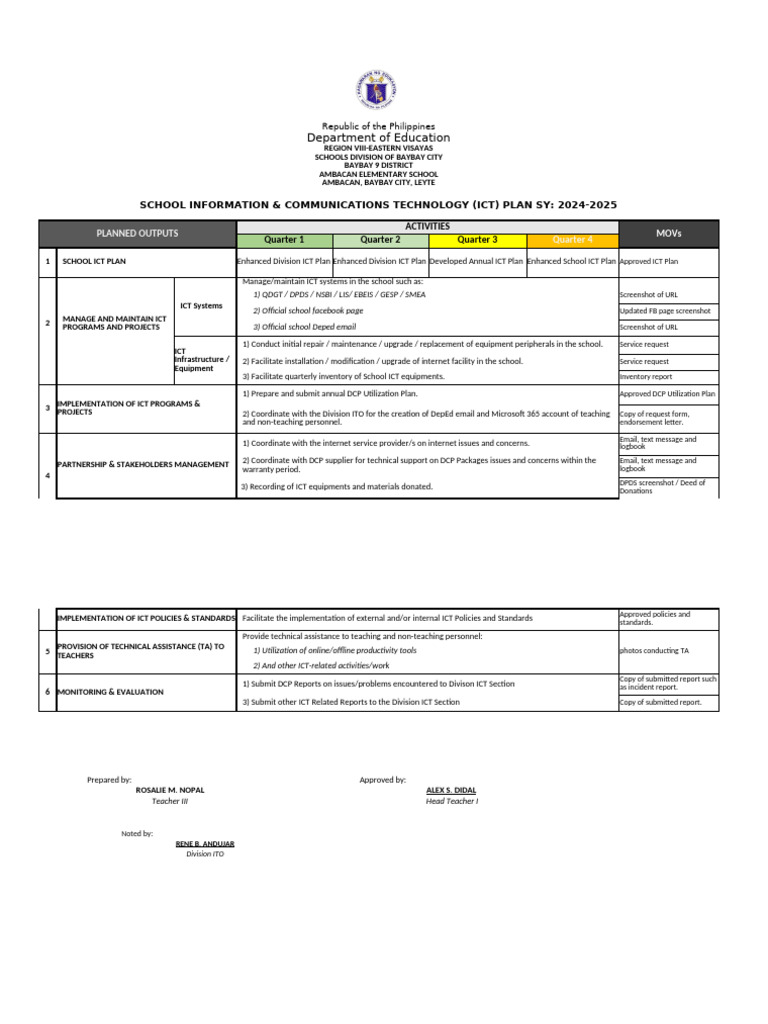 School ICT Plan Gubang ES | PDF | Computing