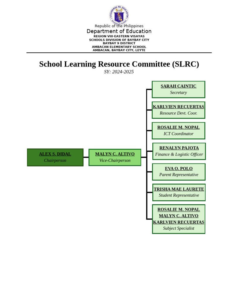 SLRC Roles at Ambacan Elementary School | PDF | Educational Technology ...