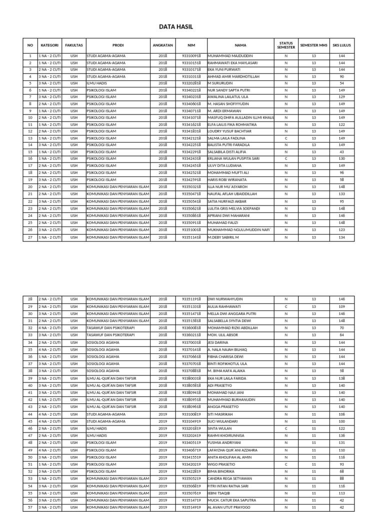 Rekap Lampiran Laporan Data MHS Rawan2024!6!1-1-3 (1)-2-2 | PDF