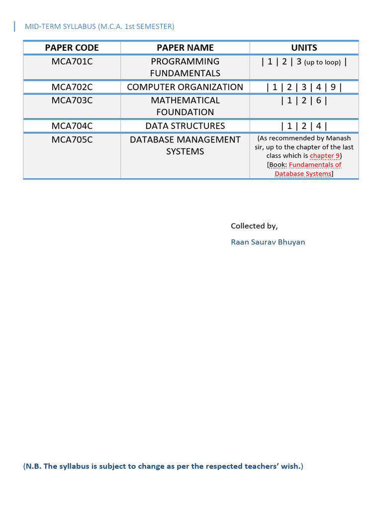 Mid Term Syllabus | PDF