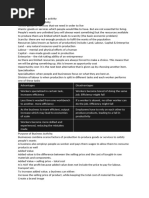 Cie Igcse Businessstudies 0450 v1 Znotes | PDF | Franchising | Employment