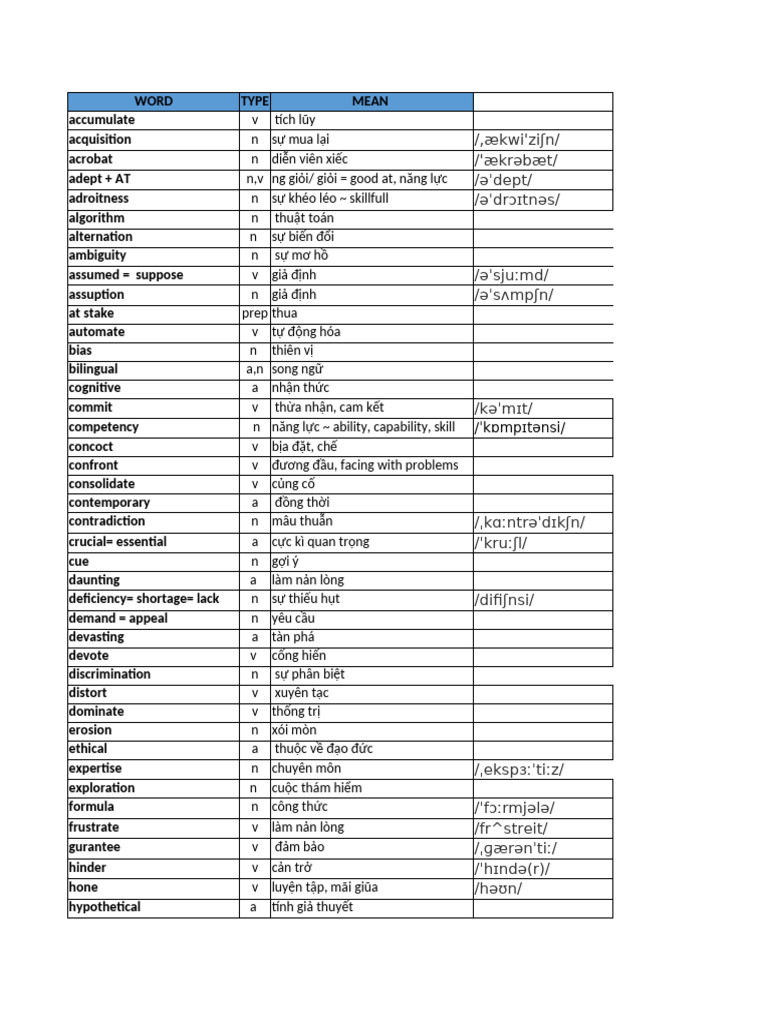 Vocabulary List with Meanings | PDF
