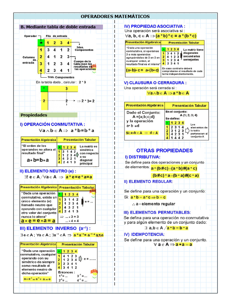 Operadores Logicos | PDF | Inferencia | Interés