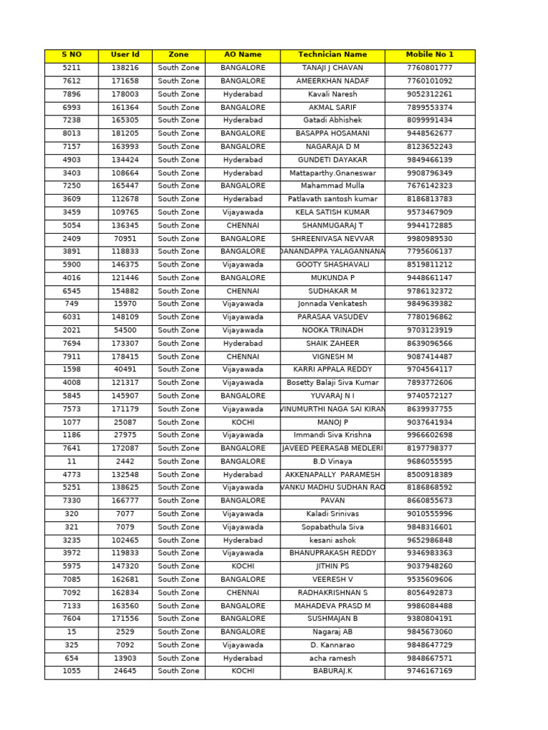final excel | PDF | Male Film Actors | Male Actors