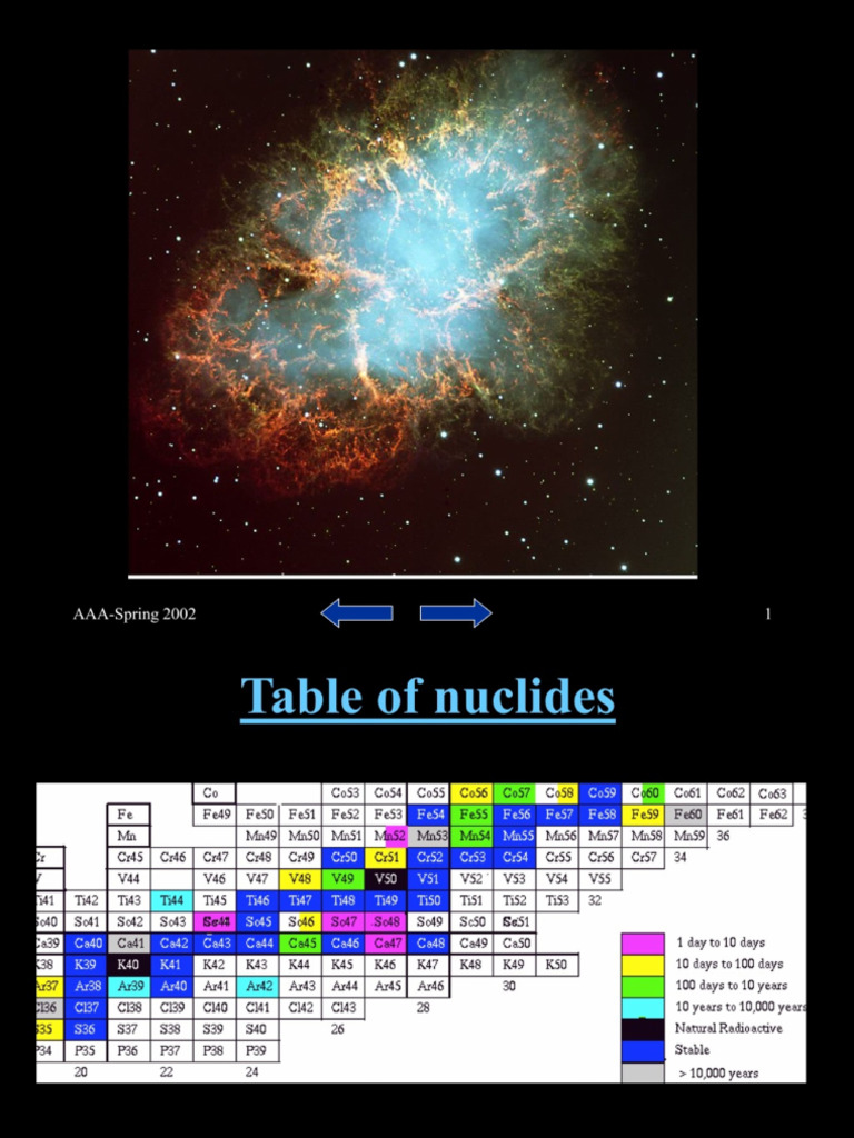 Nuclear Decay, Structure and Nebulae | PDF