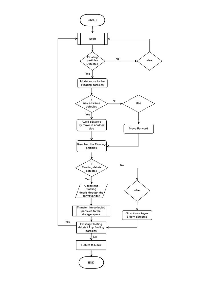 AquaSweep X1 Flowchart Final - Drawio | PDF