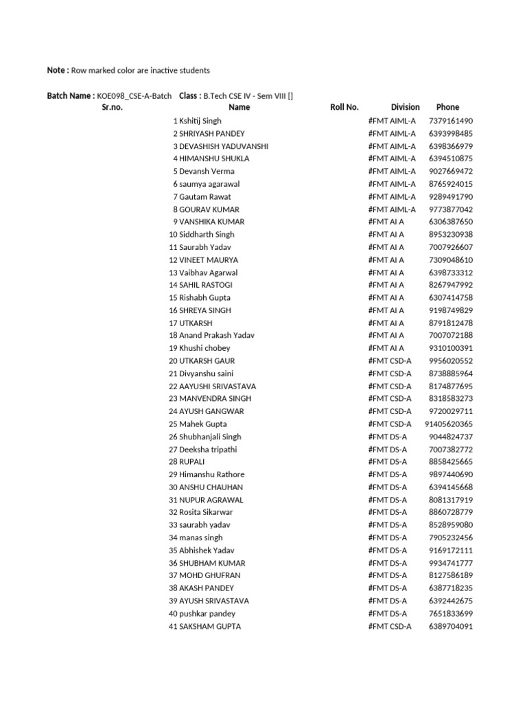 HV Final Year 1 Elective List | PDF