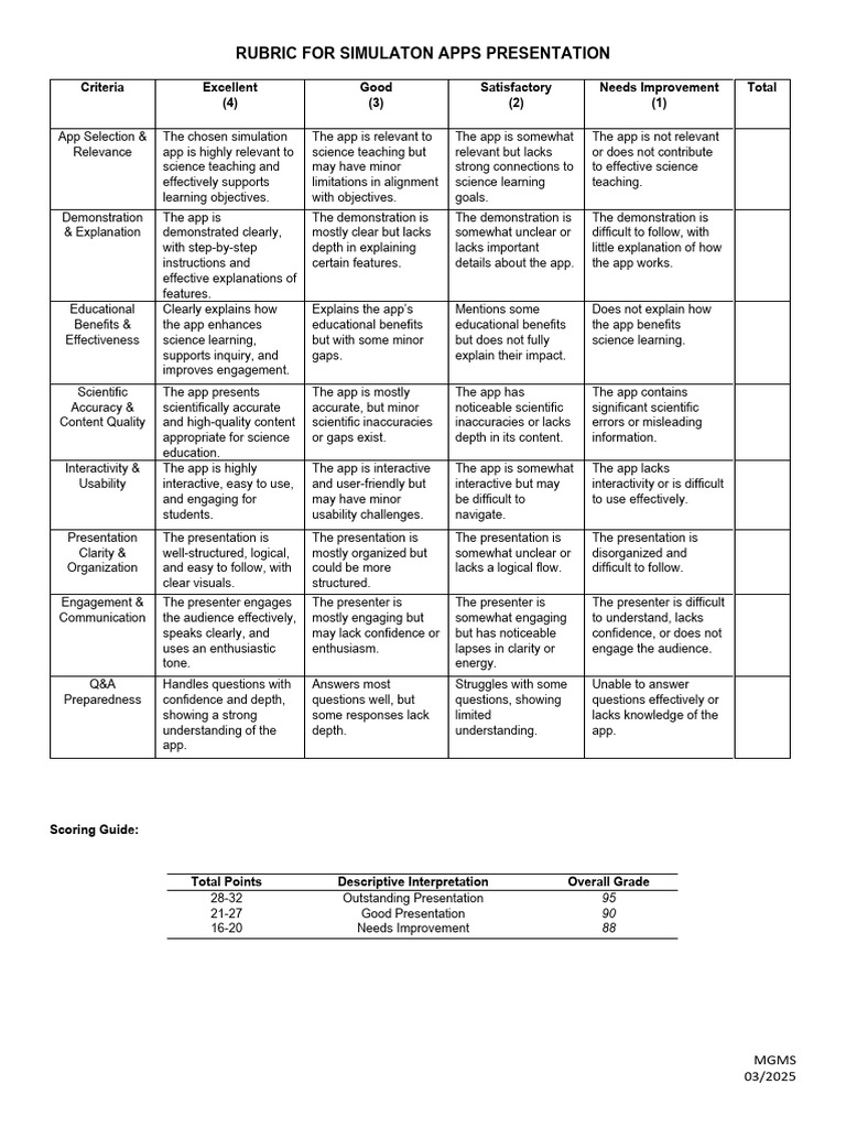 Simulation Apps Presentation Rubric | PDF | Science | Usability