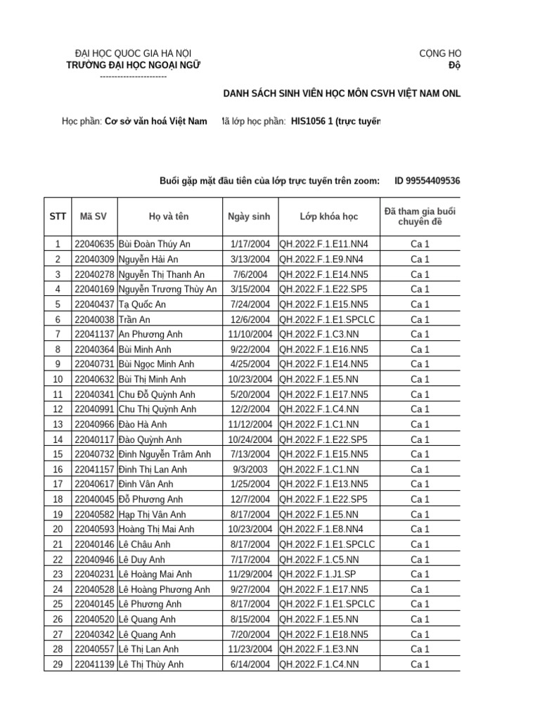 29.06. TỔNG KẾT KHÓA HỌC MÔN CSVHVN Online HK2 (2022-2023) | PDF