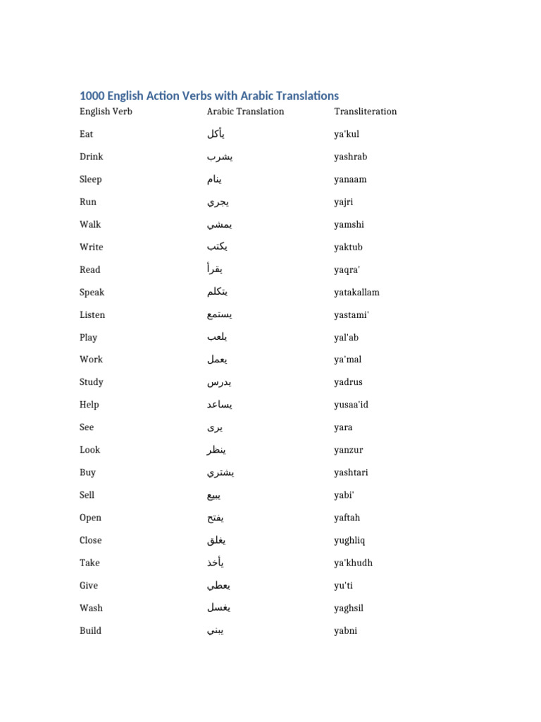 1000 English-Arabic Action Verbs | PDF | Linguistics