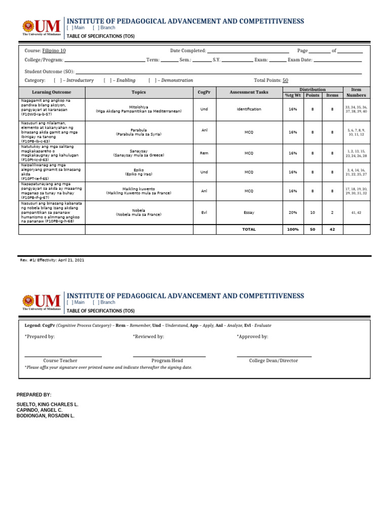 Final Tos 42 Items 1 | PDF