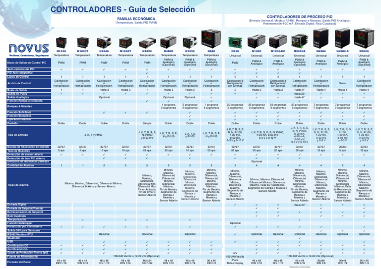 Guía de Selección de Controladores PID | PDF | Ingeniería Informática