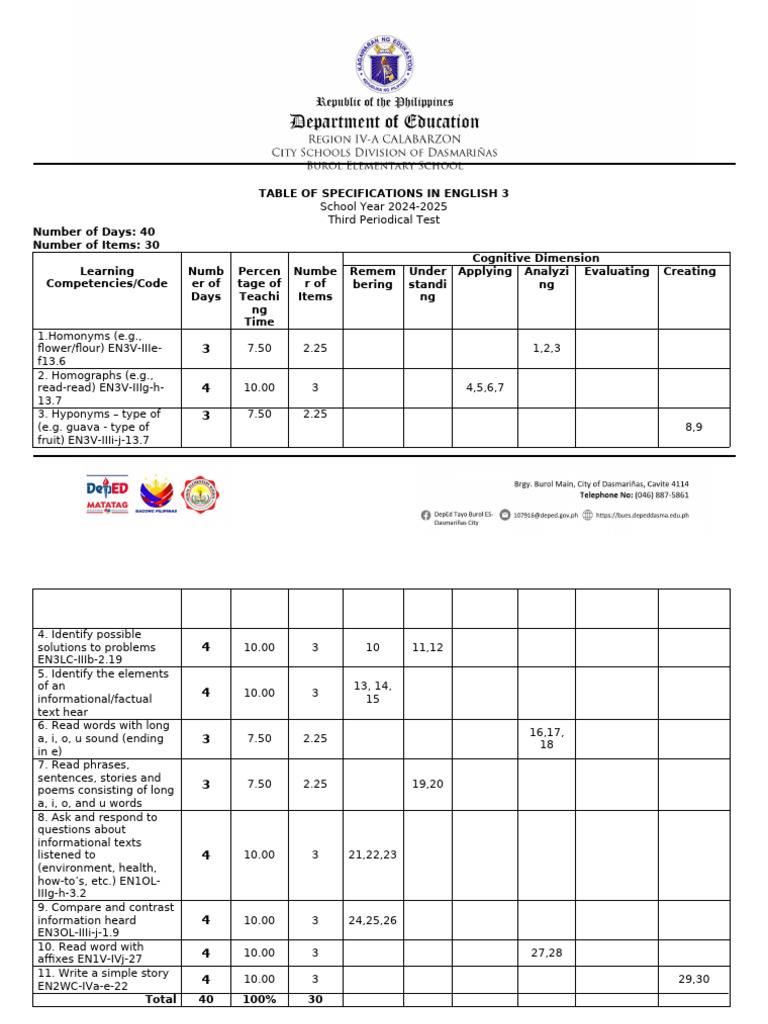 English q3 Tos | PDF