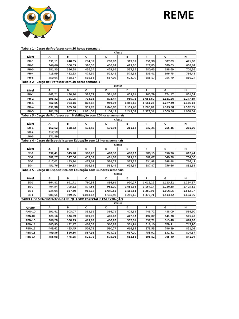 Tabela Verba Indenizaoria REME Junho 2023 | PDF