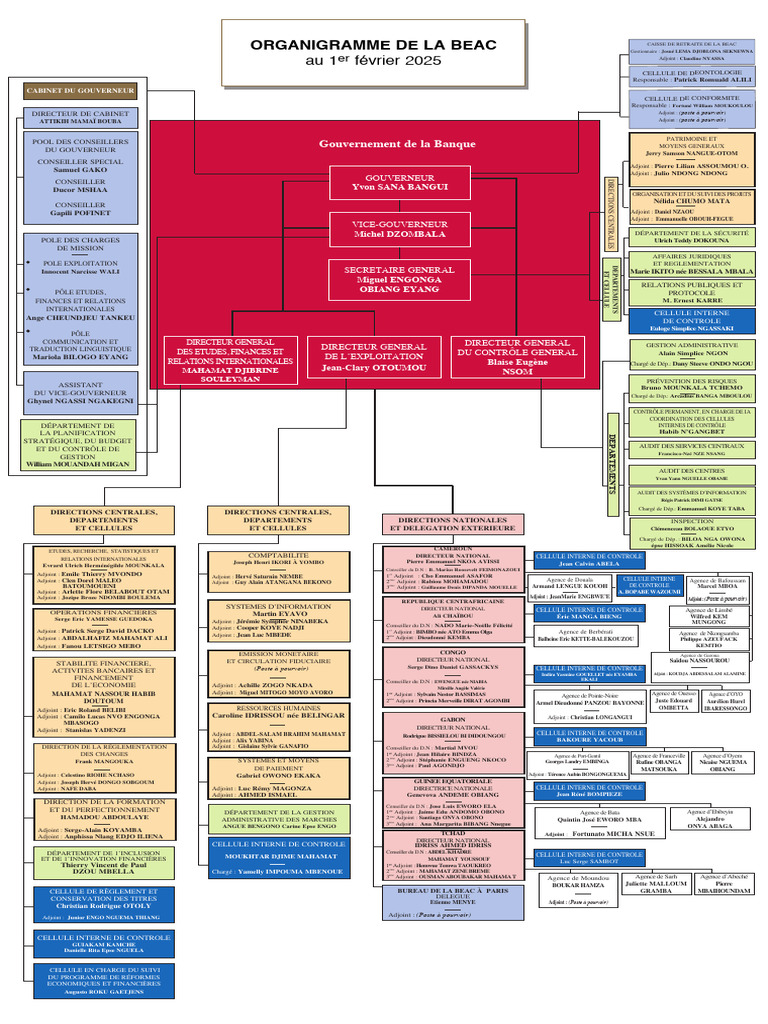 Organigramme de La BEAC Au 1er Février 2025 | PDF | Banques | Bancaire