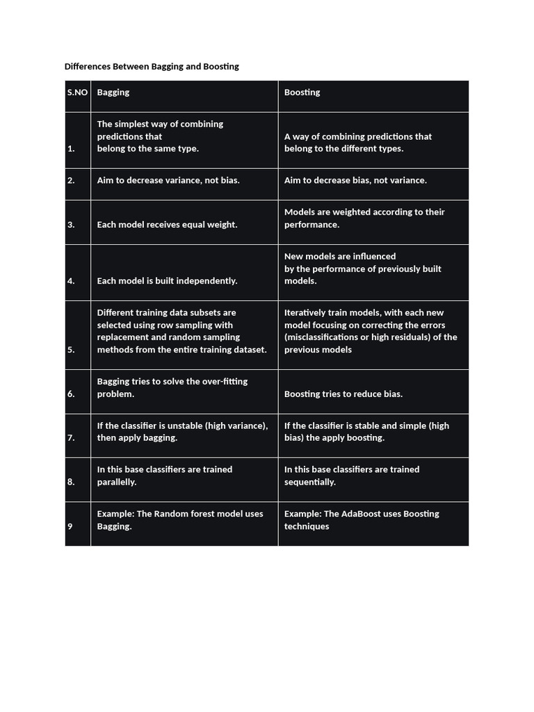 Differences Between Bagging and Boosting | PDF