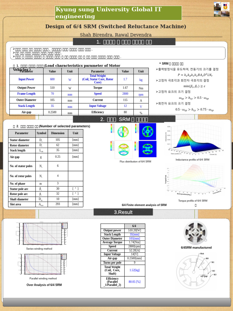 Devendra and Birendra | PDF | Magnetic Devices | Electromagnetism